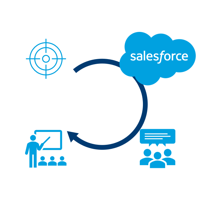 Agile Training Salesforce Training Agile Project